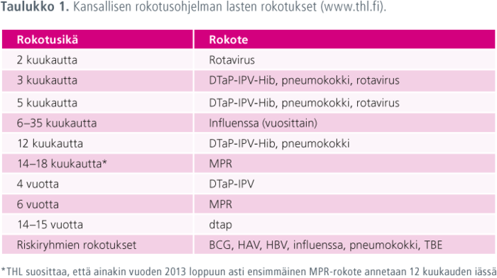 Kansallinen rokotusohjelma :: Rokottaja